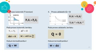 Gas dan Termodinamika (FISIKA) | PPTX