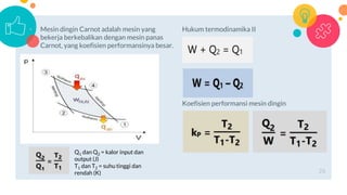 Gas dan Termodinamika (FISIKA) | PPTX