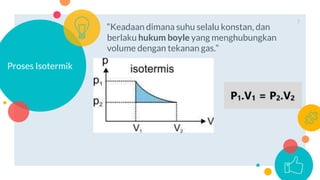 Gas dan Termodinamika (FISIKA) | PPTX
