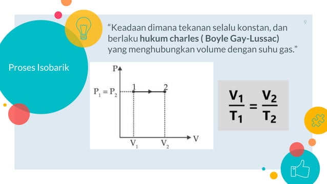 Gas dan Termodinamika (FISIKA) | PPTX