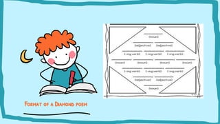 Shape-poem-Diamond-poem-Presentation.pdf
