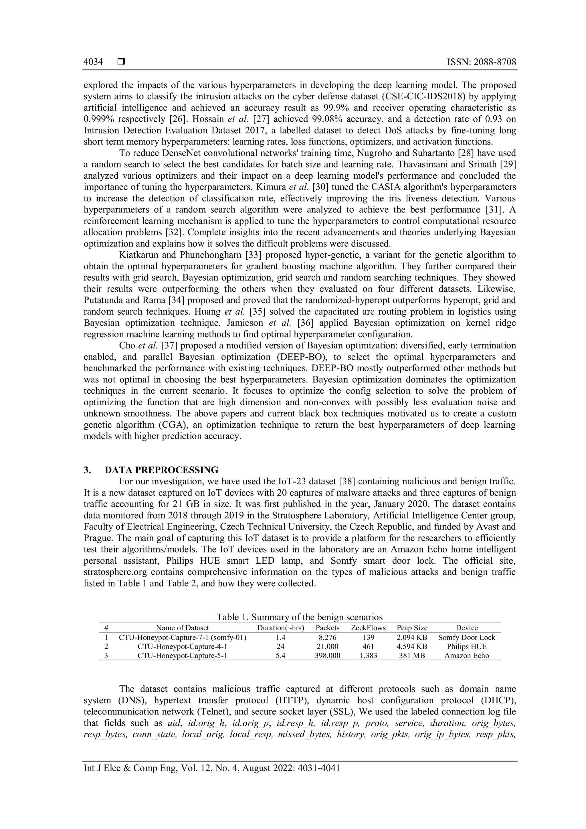 Hyperparameter Optimization Using Custom Genetic Algorithm For Classification Of Benign And