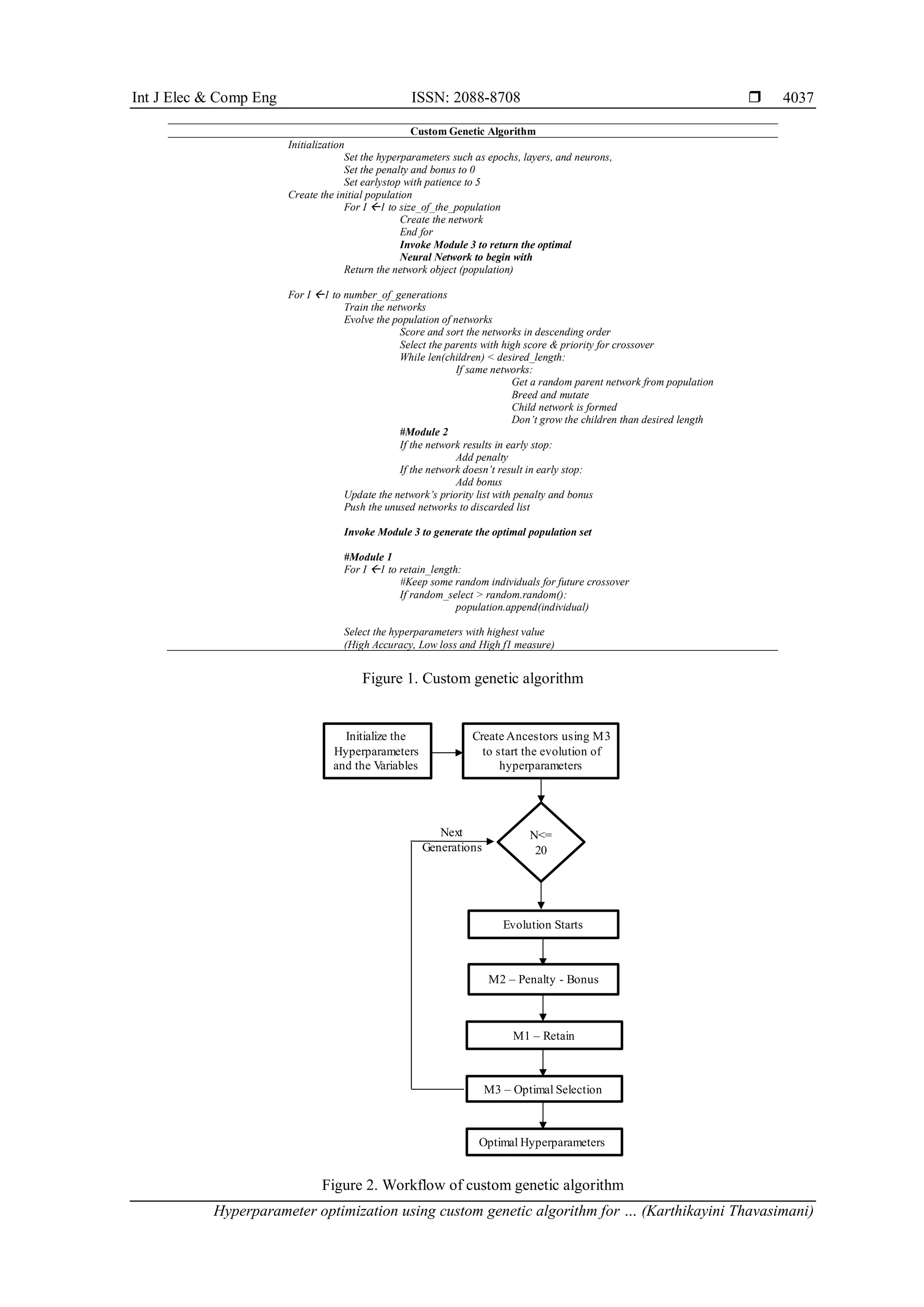 Hyperparameter optimization using custom genetic algorithm for ... Hyperparameter optimization using custom genetic algorithm for ...