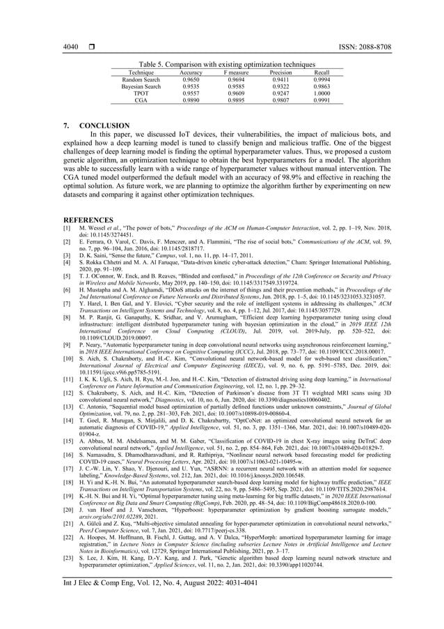 Hyperparameter Optimization Using Custom Genetic Algorithm For Classification Of Benign And