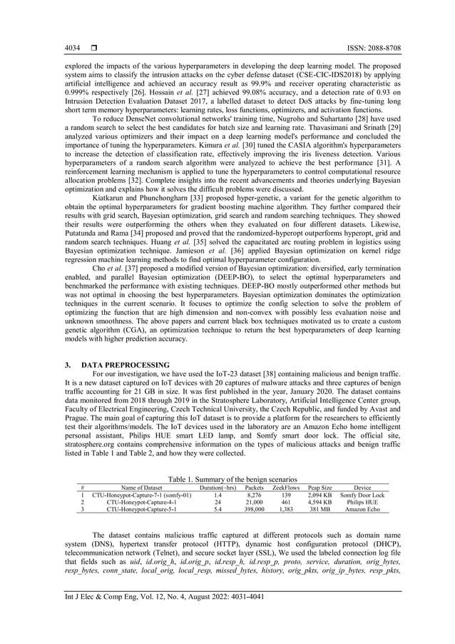 Hyperparameter optimization using custom genetic algorithm for classification of benign and ...