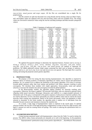 Hyperparameter optimization using custom genetic algorithm for classification of benign and ...