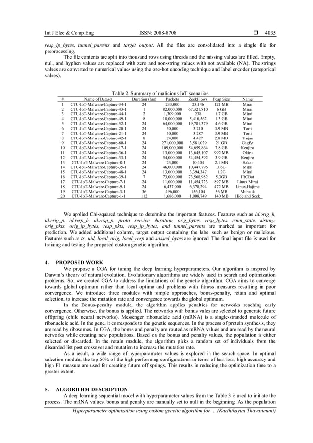 Hyperparameter optimization using custom genetic algorithm for ... Hyperparameter optimization using custom genetic algorithm for ...