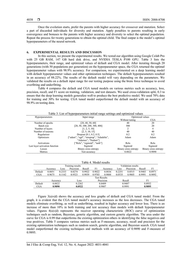 Hyperparameter optimization using custom genetic algorithm for ... Hyperparameter optimization using custom genetic algorithm for ...