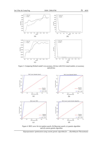 Hyperparameter optimization using custom genetic algorithm for ...