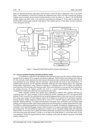 An ensemble features aware machine learning model for detection and staging of dyslexia | PDF