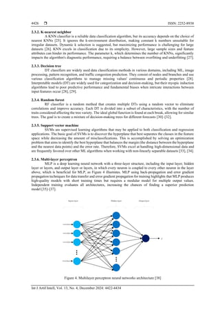 WEKA-based machine learning for traffic congestion prediction in Amman City | PDF