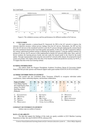 Contract-based federated learning framework for intrusion detection ...
