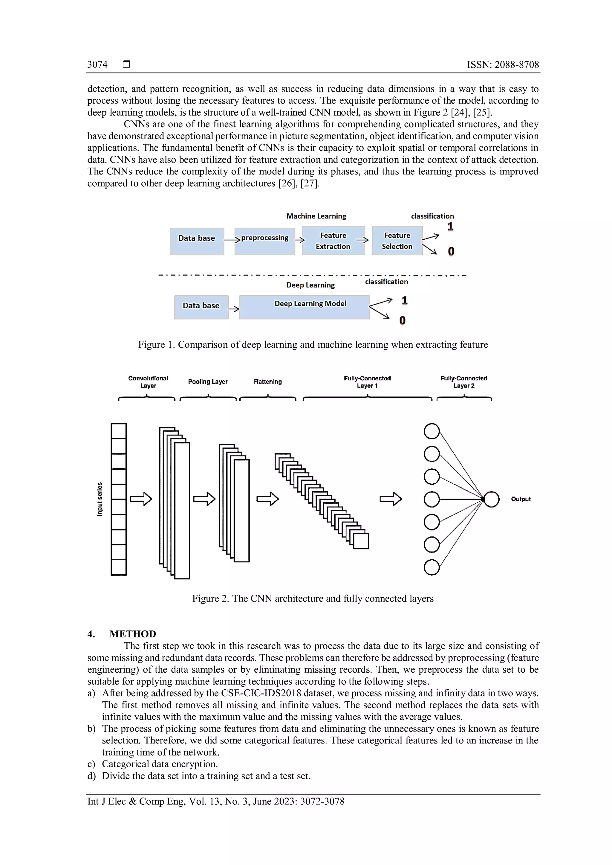 Detecting Network Attacks Model Based On A Convolutional Neural Network 7331