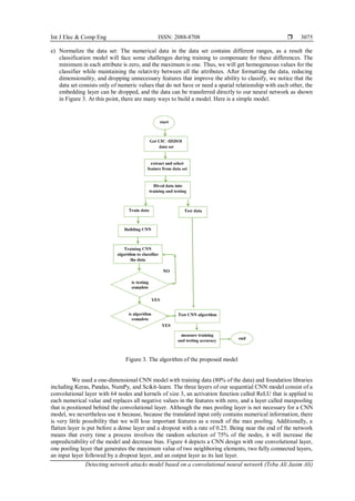 Detecting network attacks model based on a convolutional neural network | PDF