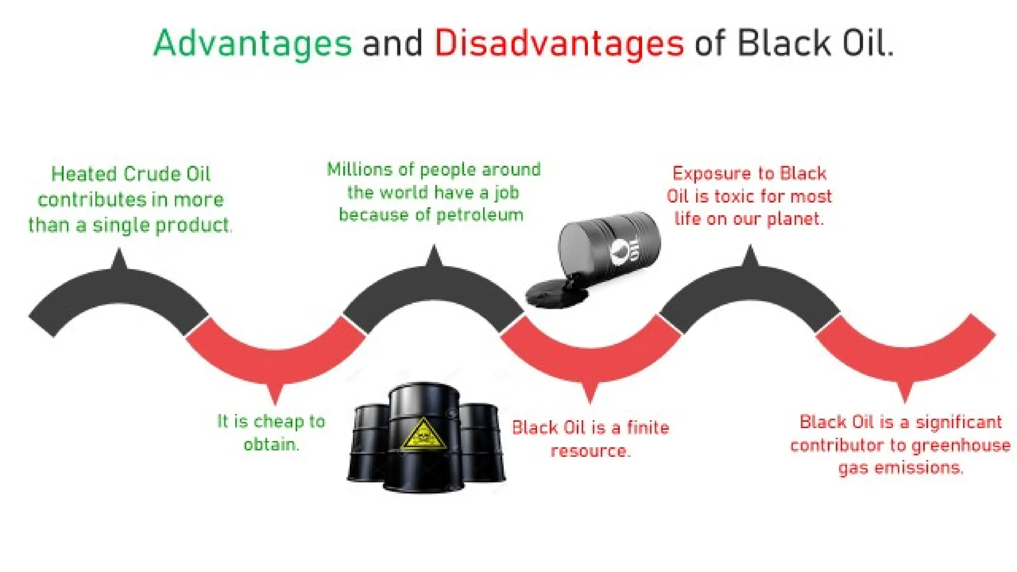 black oil presentation-Black oil definition , theory | PPTX