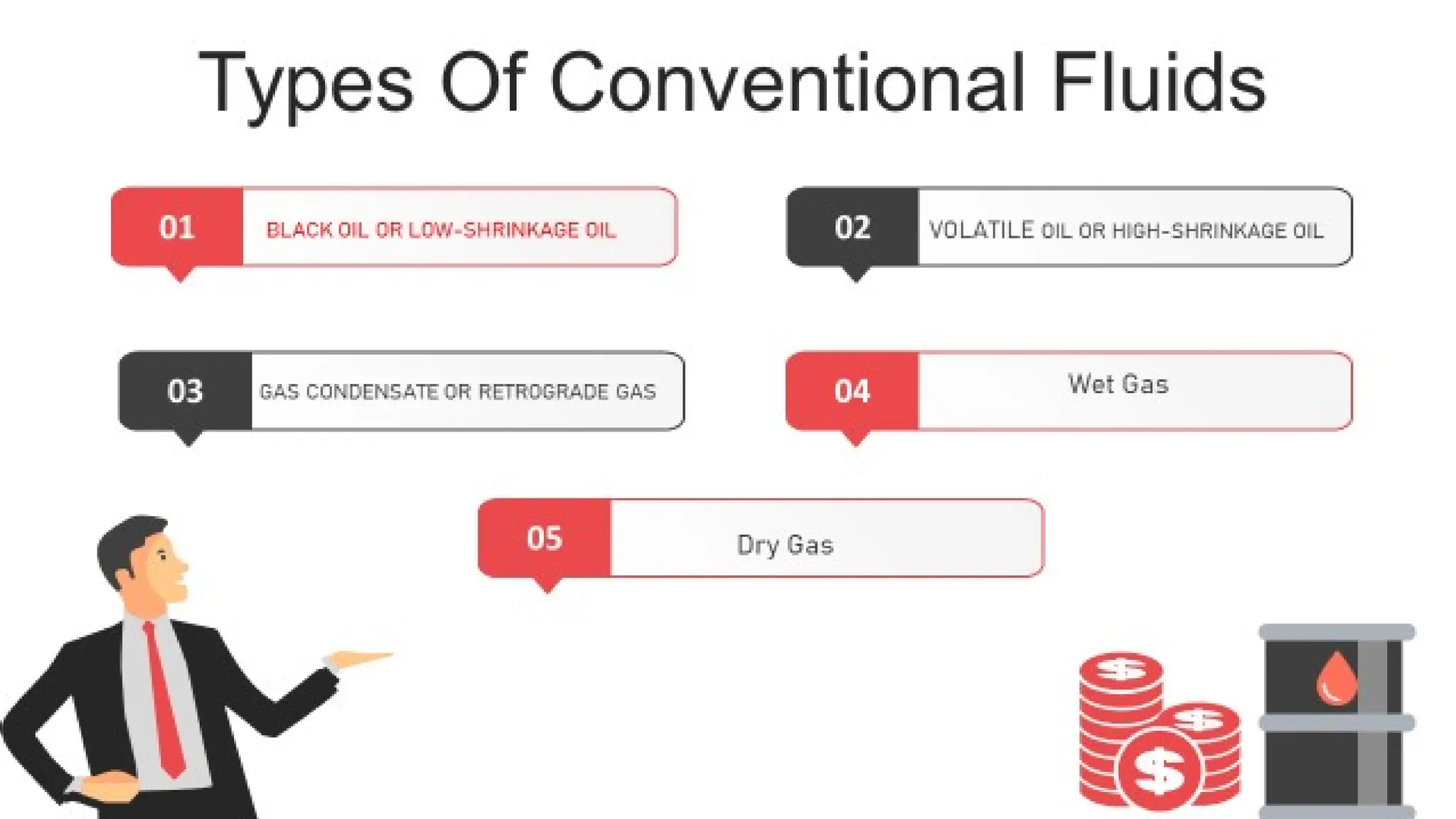 black oil presentation-Black oil definition , theory | PPTX