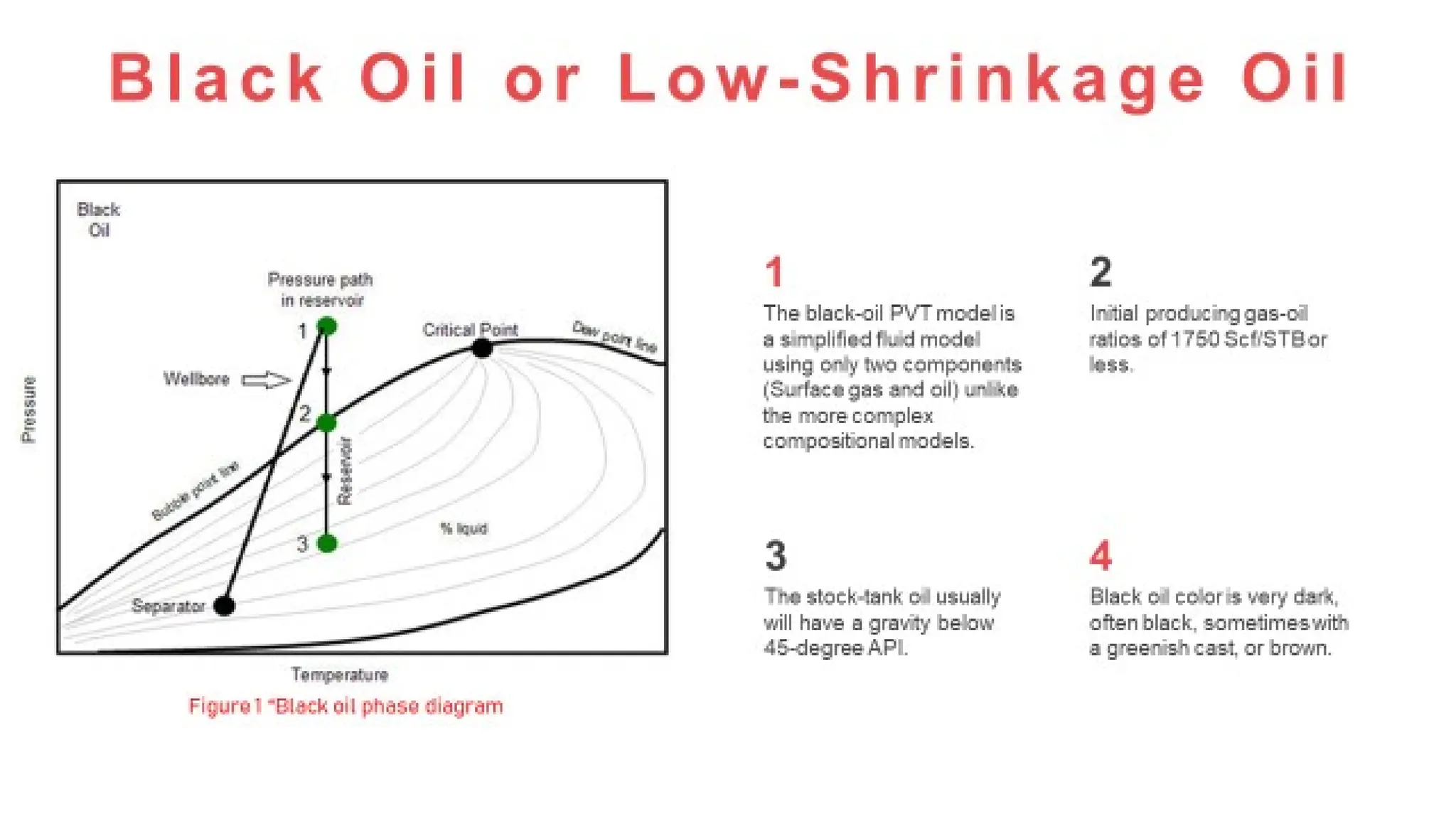 black oil presentation-Black oil definition , theory | PPTX