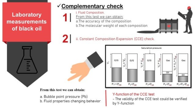 black oil presentation-Black oil definition , theory | PPT