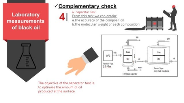 black oil presentation-Black oil definition , theory | PPT
