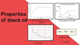 black oil presentation-Black oil definition , theory | PPTX