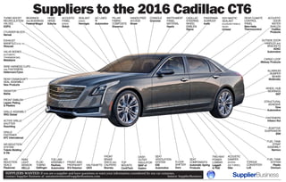 Cadillac CT6 cutaway.PDF
