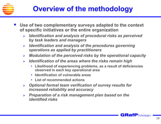 Procedural Risk Management | PPT