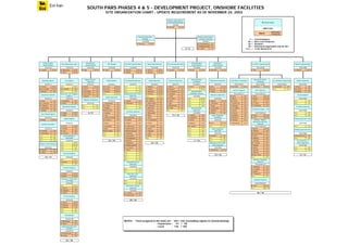 1 Organization Charts as November 24, 2003 | PPT