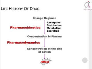 Significance of PK | PPTX