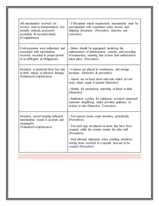 Dollarama Internal Control FInal | DOCX