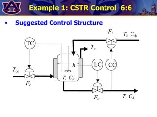 integration of process design and control system | PPT