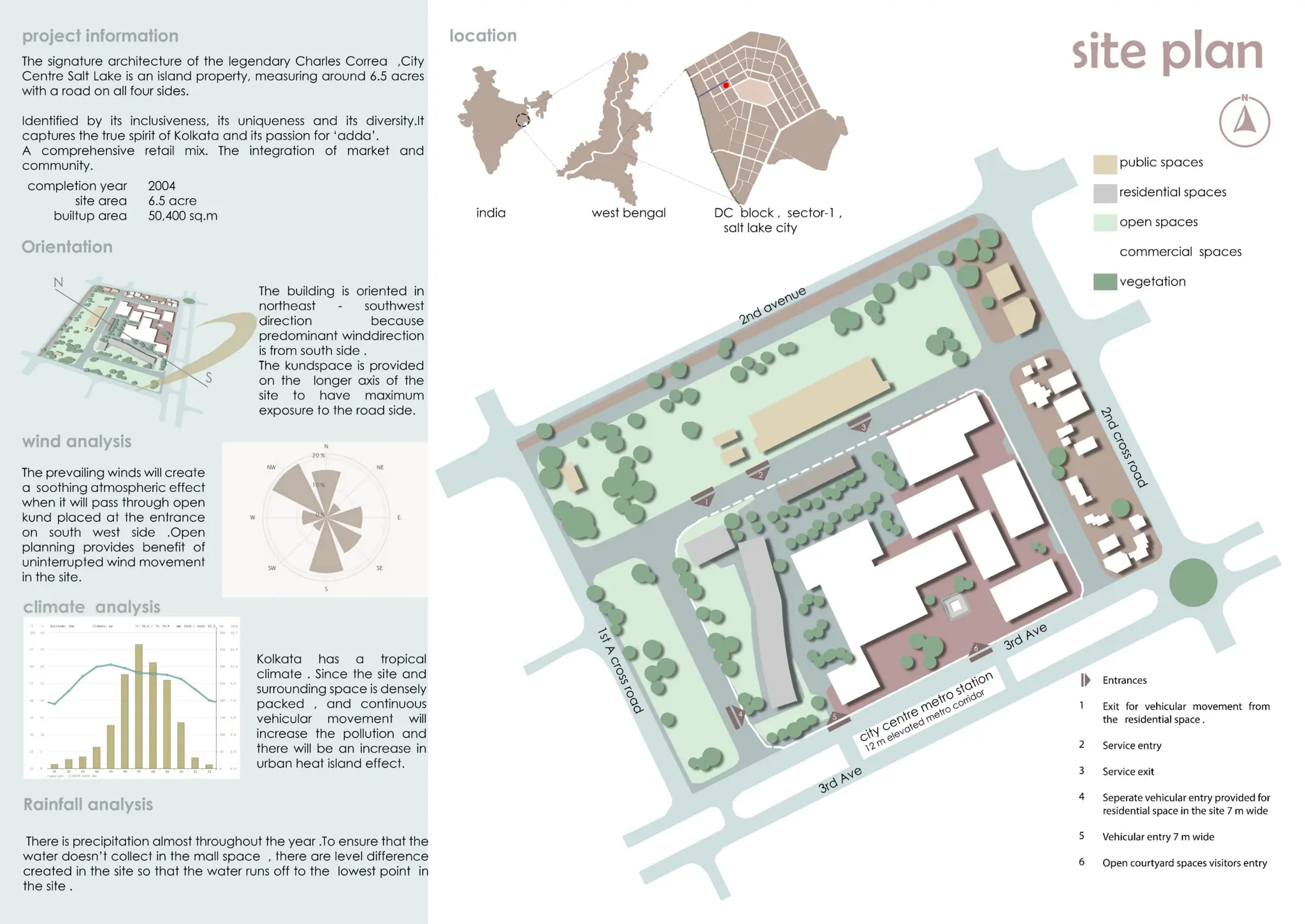 693077922-City-centre-kolkata-Shopping-mall-casestudy.pdf