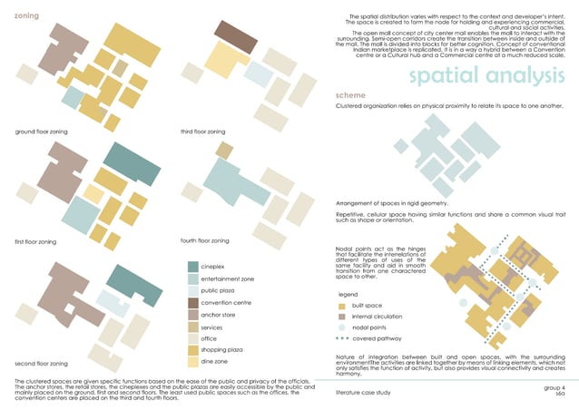 693077922-City-centre-kolkata-Shopping-mall-casestudy.pdf