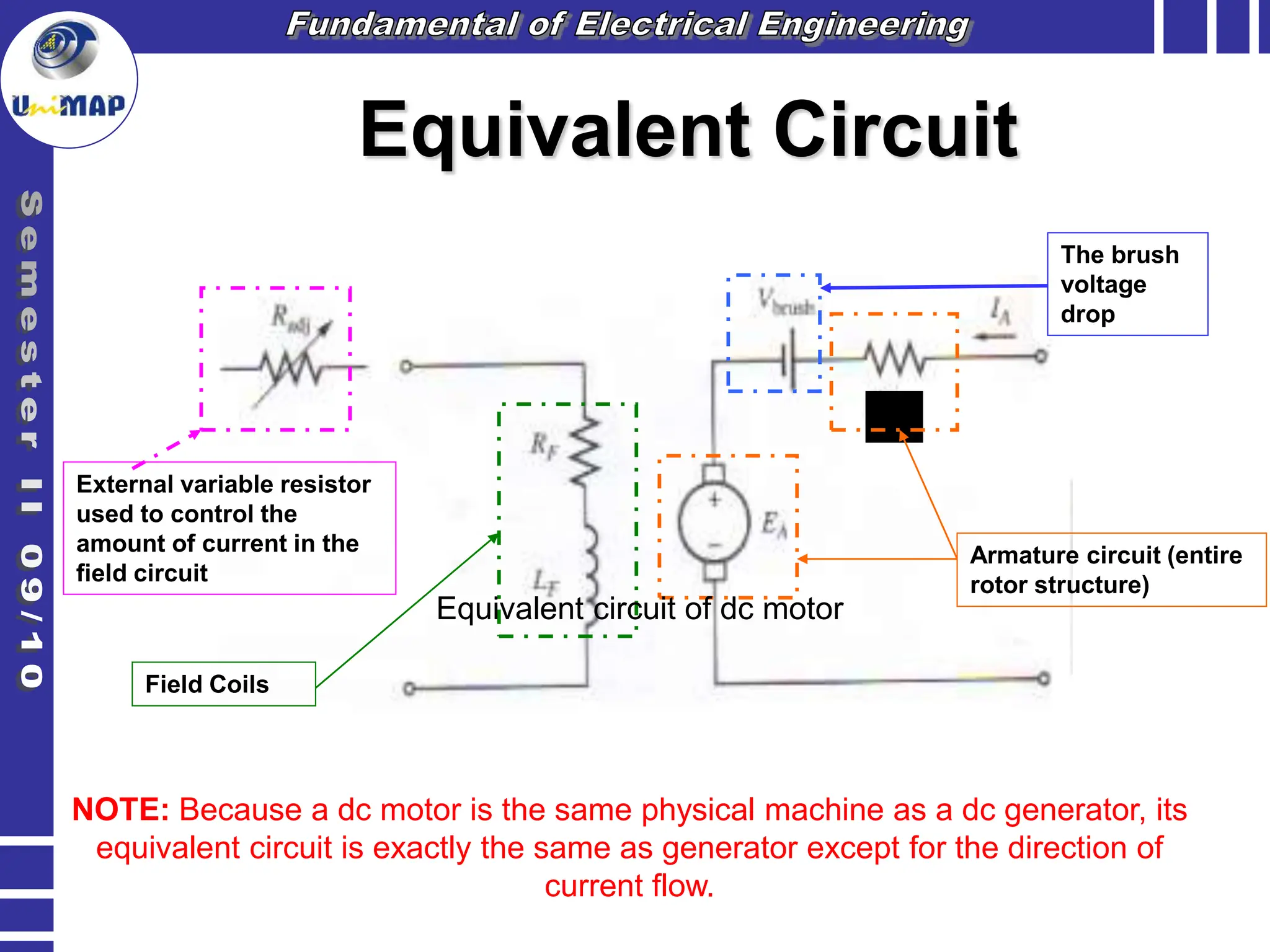 Slides of DC Machines with detailed explanation | PPT