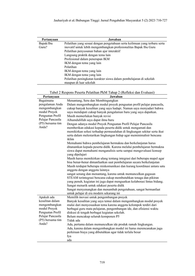 MODUL AJAR PROYEK (P5)_SMP_MODUL AJAR PROYEK (P5)_SMP_MODUL AJAR PROYEK ...