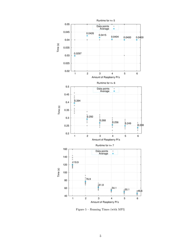 WVKULAK13_submission_14 | PDF
