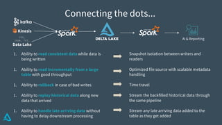 Delta from a Data Engineer's Perspective | PPT