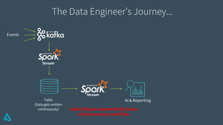 Delta from a Data Engineer's Perspective | PPT