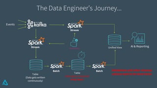 Delta from a Data Engineer's Perspective | PPT
