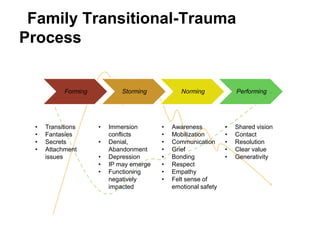 Embracing Family Diversity 2014 | PPT