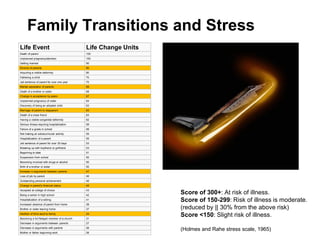 Embracing Family Diversity 2014 | PPT