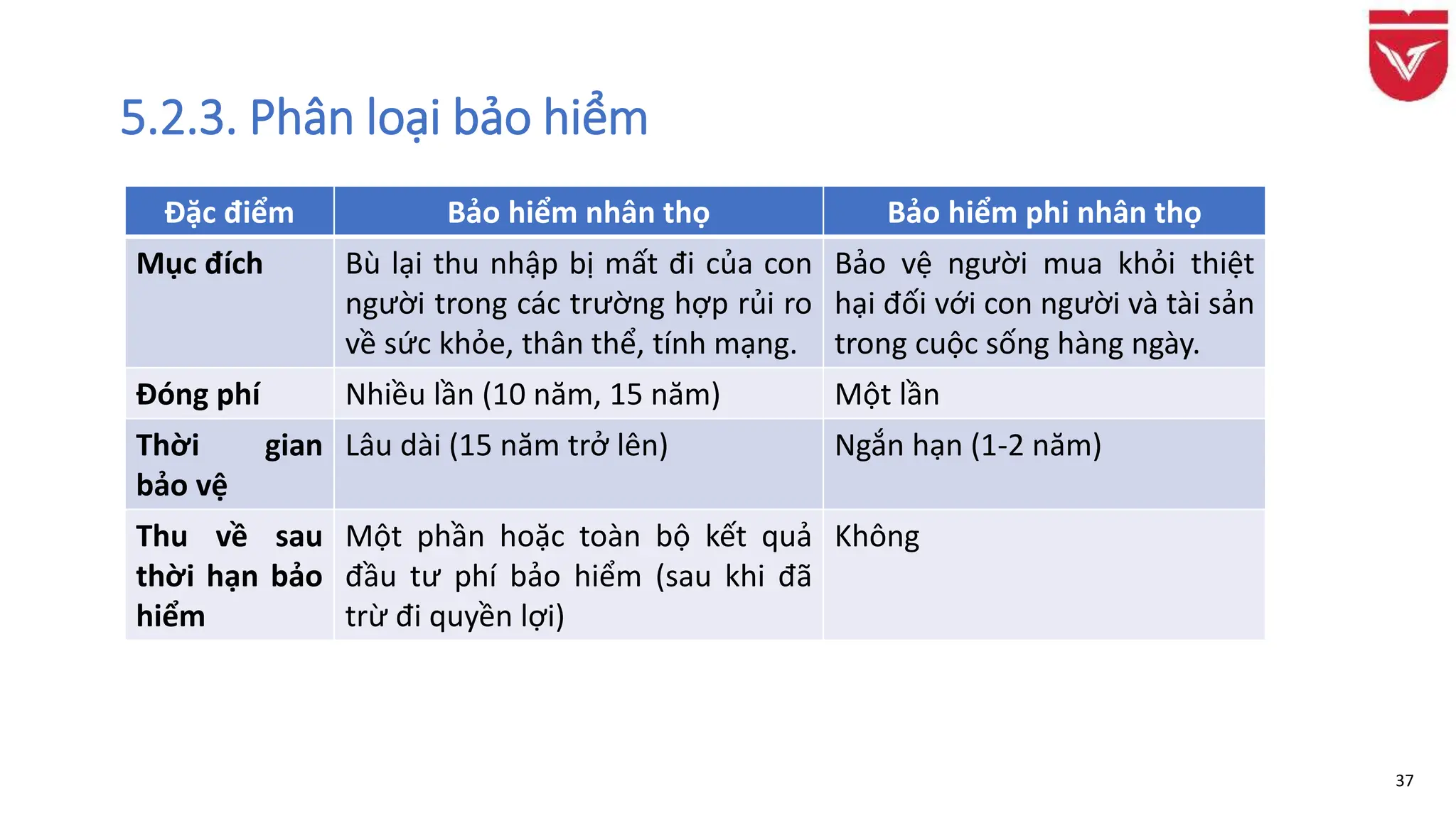 Chuong-5-quản-Trị-Rủi-Ro-Va-Bảo-Hiểm.pptx