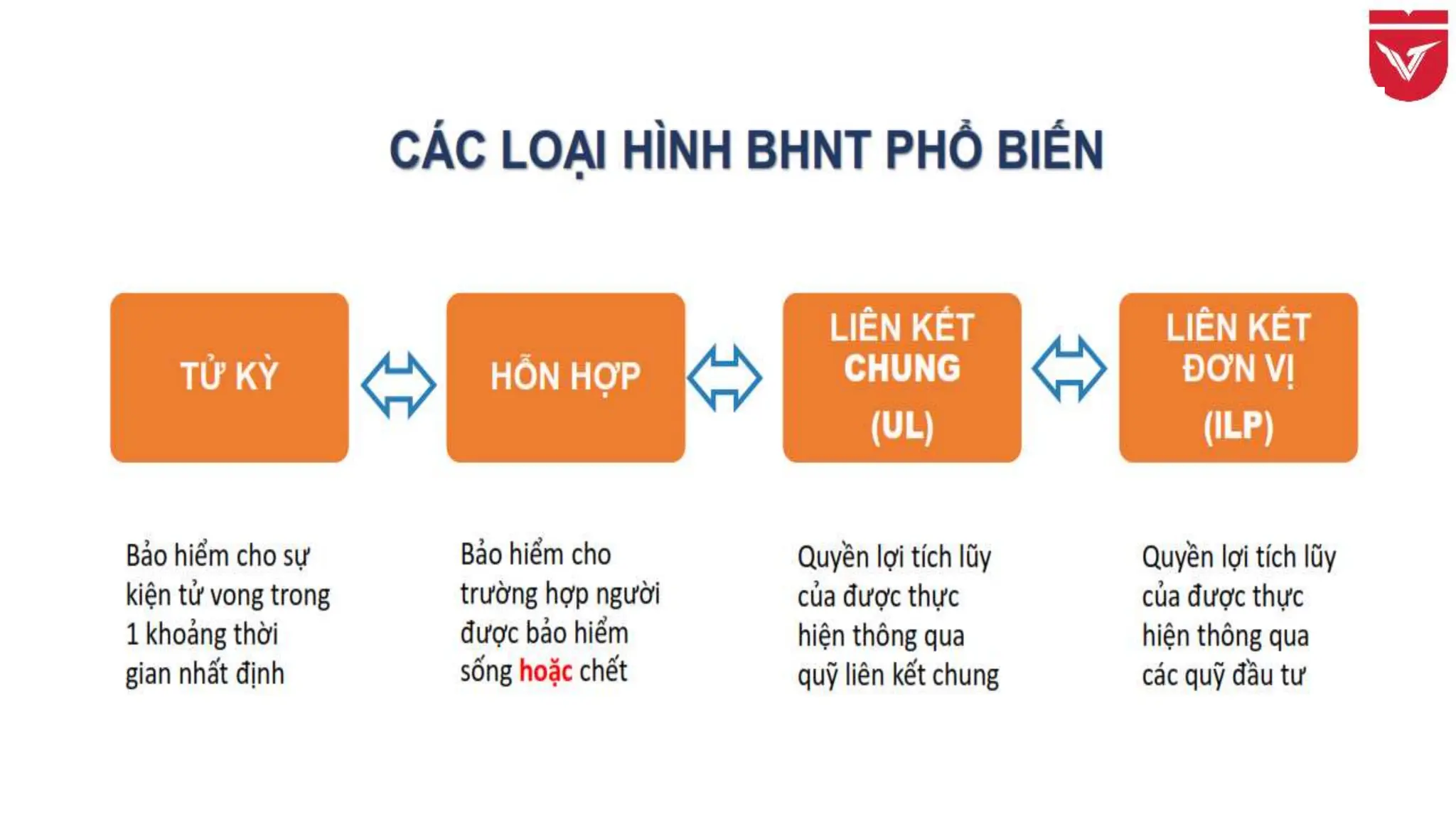Chuong-5-quản-Trị-Rủi-Ro-Va-Bảo-Hiểm.pptx