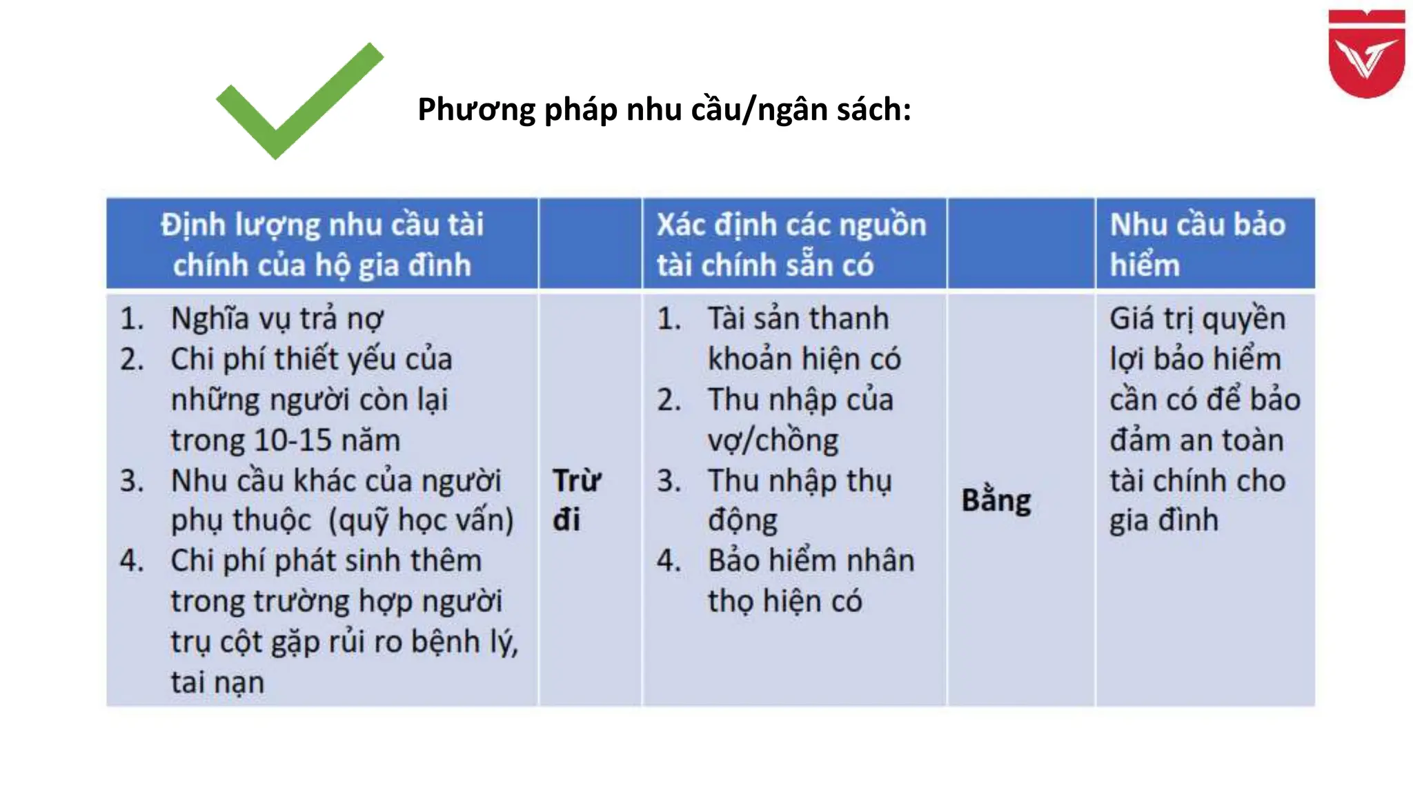 Chuong-5-quản-Trị-Rủi-Ro-Va-Bảo-Hiểm.pptx