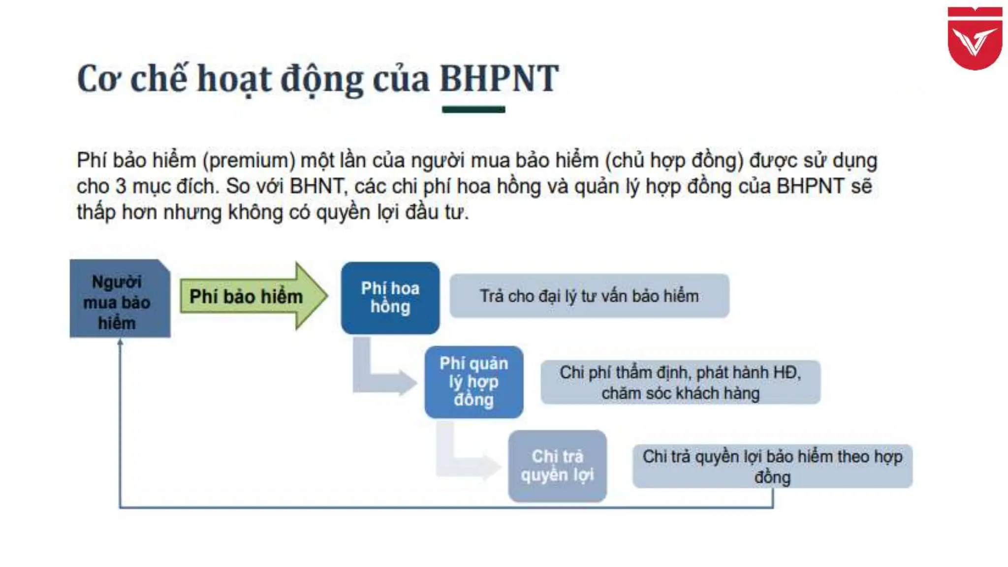 Chuong-5-quản-Trị-Rủi-Ro-Va-Bảo-Hiểm.pptx