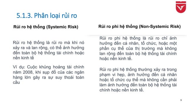 Chuong-5-quản-Trị-Rủi-Ro-Va-Bảo-Hiểm.pptx