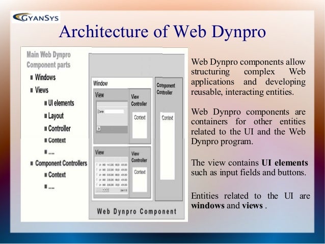 Web Dynpro 
