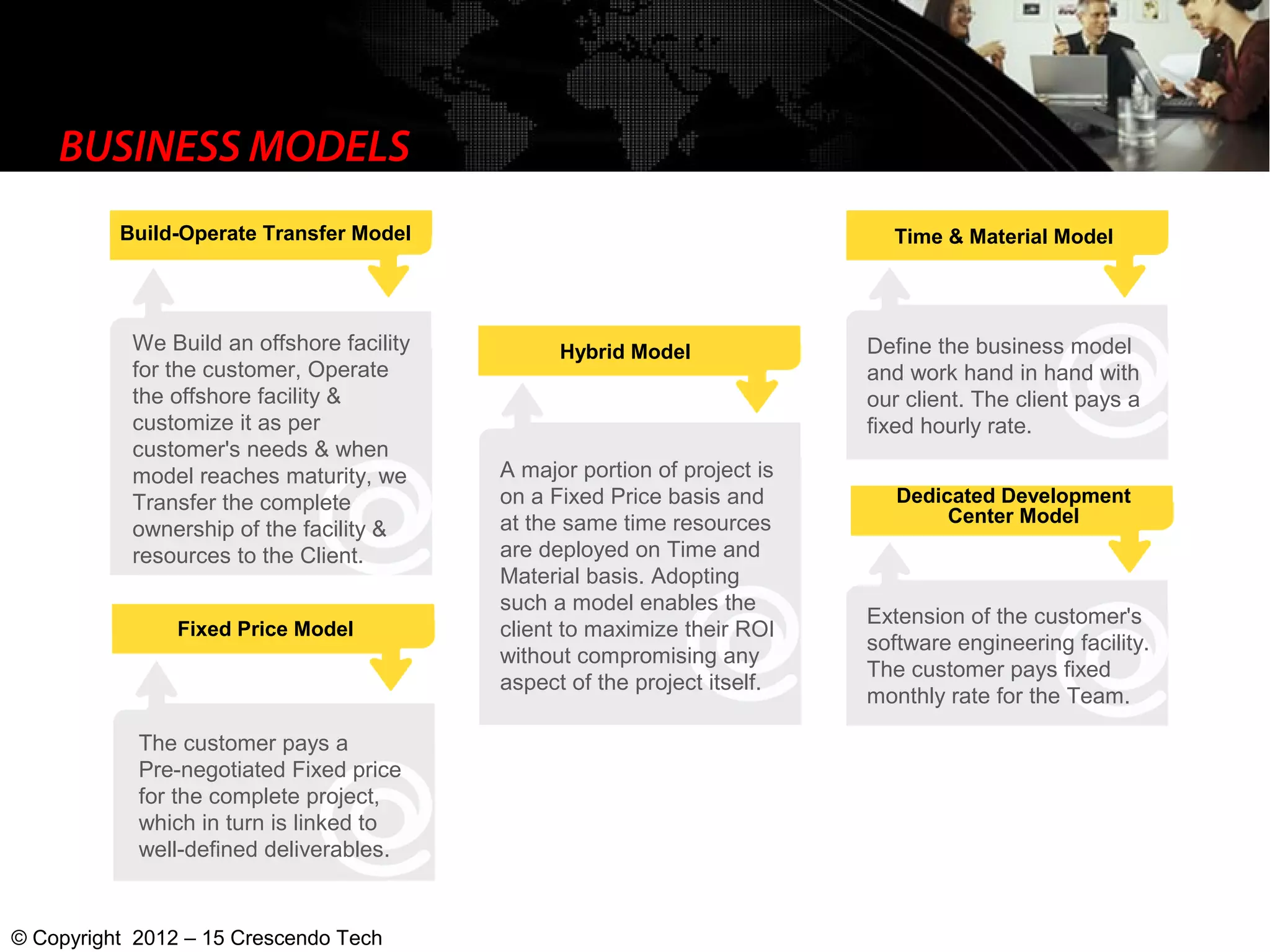 crescendo tech profiel | PPT