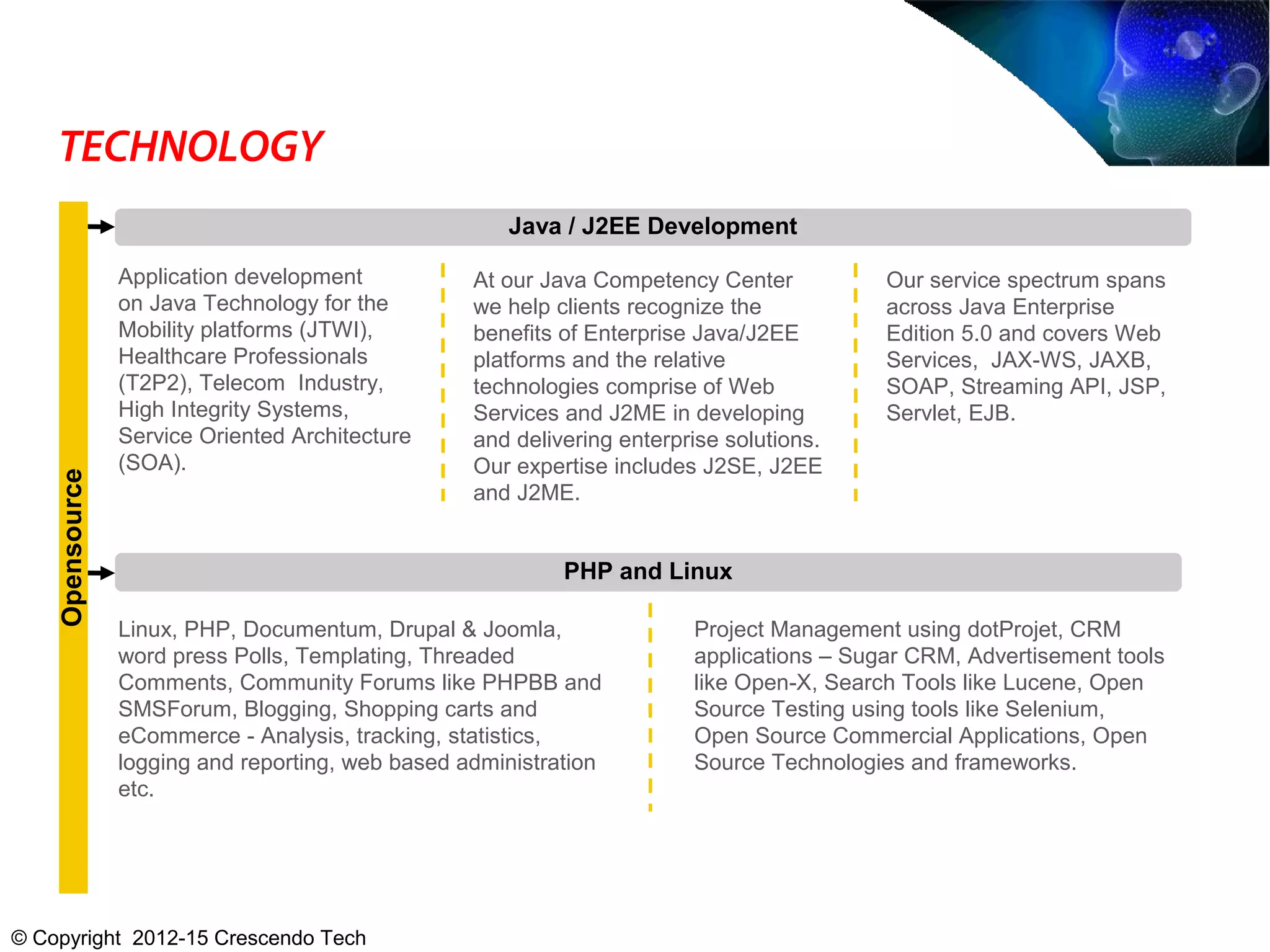 crescendo tech profiel | PPT