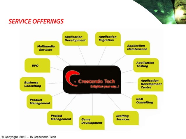 crescendo tech profiel | PPT