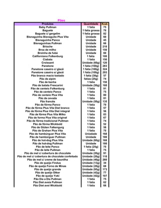 6944866 tabela-de-calorias-completa | PDF